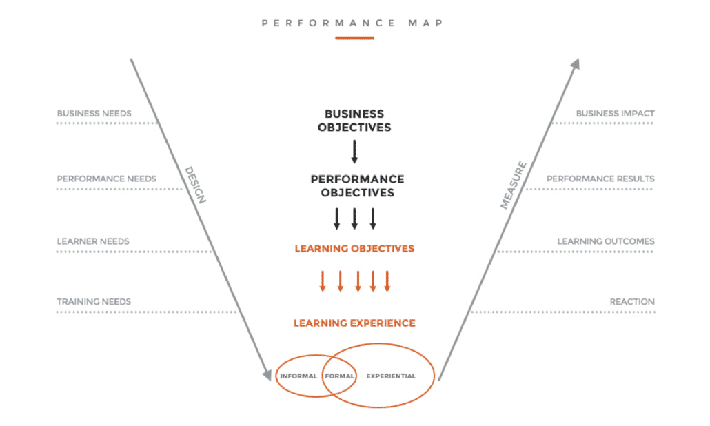 Measurement & Evaluation Solutions | AllenComm